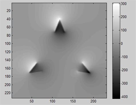 Matlab Solving Poisson Equation On Image With Neumann Boundary Condition Computational