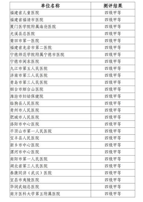 2022年国家医疗健康信息互联互通标准化成熟度结果公布：共20个区域，189家医院通过测评！