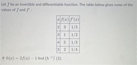 solved let f be an invertible and differentiable function