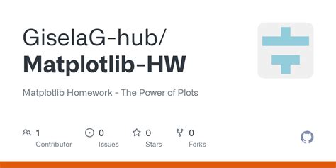 github giselag hub matplotlib hw matplotlib homework the power of