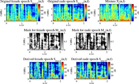 Figure 4 From Model Based Audio Source Separation Semantic Scholar
