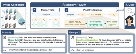 Zichen Liu Hkust Visual Intelligence Lab