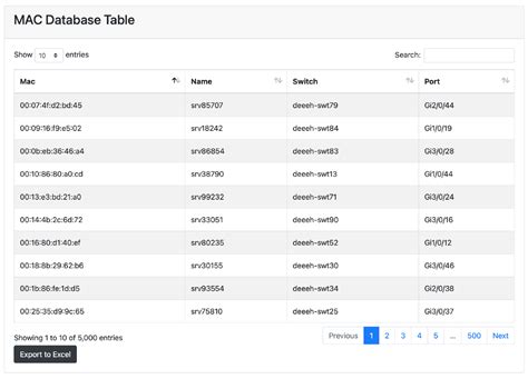 Building A Flask Web App With Mongodb And Datatables · Netdevopsblog
