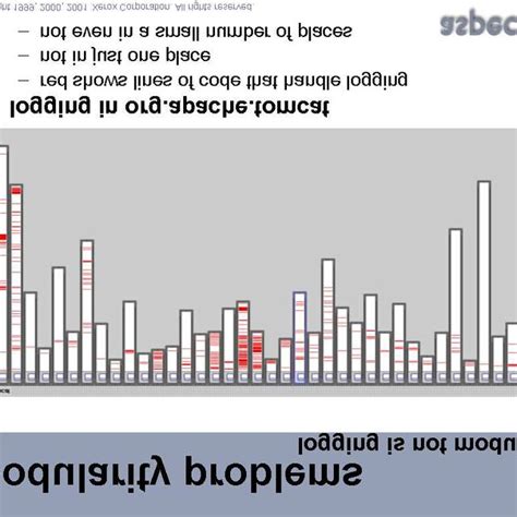 In Apache Session Logging Crosscuts The Other Concerns Download In Apache Session Logging Crosscuts The Other Concerns Download