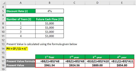 Present Value Formula Calculator Examples With Excel Template