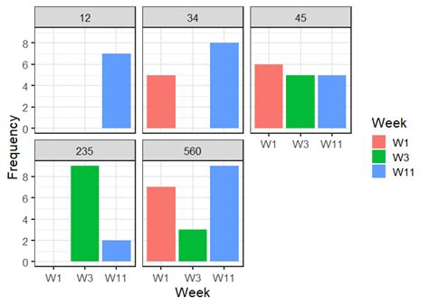 R Bar Plot In Loop For Each Observation Stack Overflow