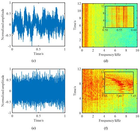 Underwater Acoustic Target Recognition Based On Deep Residual Attention