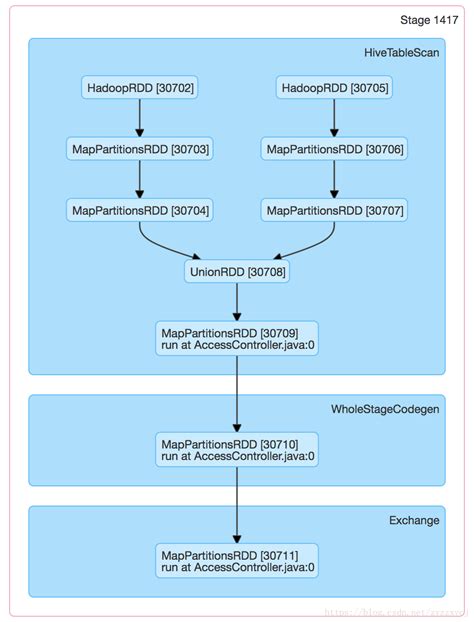 spark执行计划分析与研究 spark执行计划解析 csdn博客