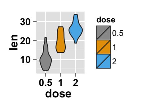 Ggplot Violin Plot Easy Function For Data Visualization Using Ggplot And R Software Easy