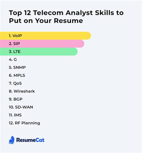 Top 12 Telecom Analyst Skills To Put On Your Resume
