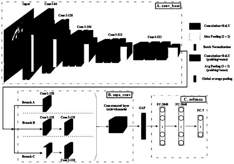 convolutional neural network model for static image behavior