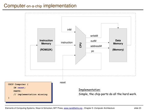 Ppt Computer Architecture Powerpoint Presentation Free Download Id4764387