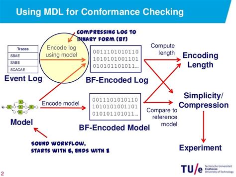 minimum description length for conformance checking