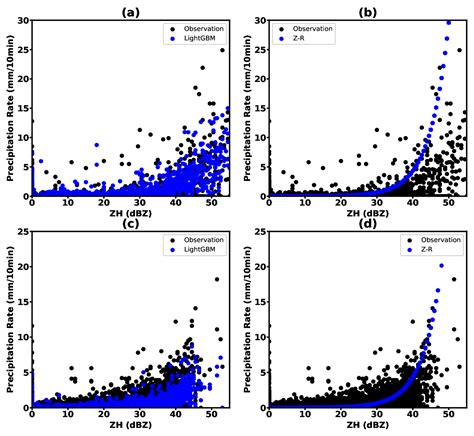 Application Of Machine Learning Techniques To Improve Multi Radar Mosaic Precipitation Estimates