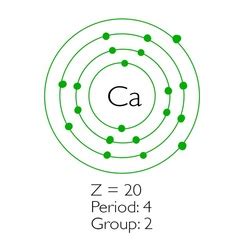 How To Draw Electron Configurations Wearsuit12