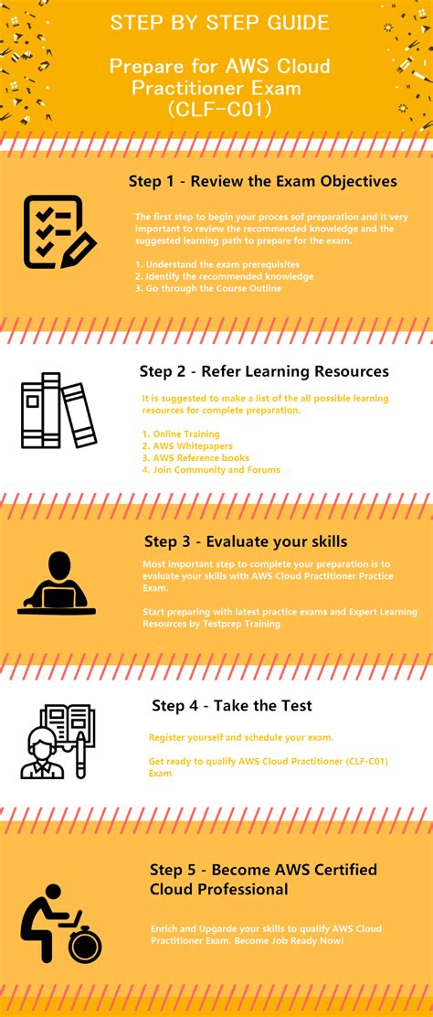Aws Cloud Practitioner Clf C02 Testprep Training Tutorials