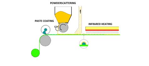 Double Dot Coating Detail Fixatti