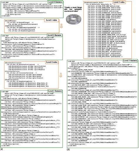 Feature Representation And Reasoning With Rdfxml Documentation A