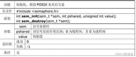 Linux多任务编程(二) Csdn博客 Linux多任务编程(二) Csdn博客