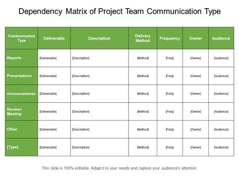 Dependency Matrix Of Project Team Communication Type PPT Images
