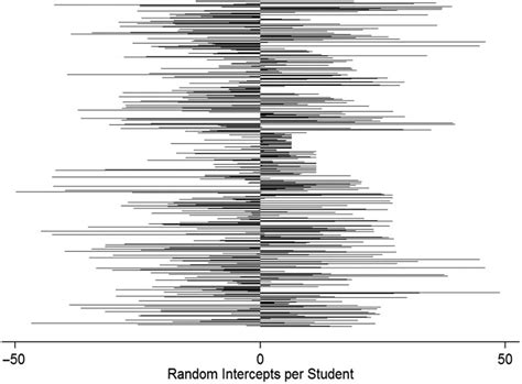 Scielo Brasil Multilevel Modeling For Longitudinal Data Concepts And