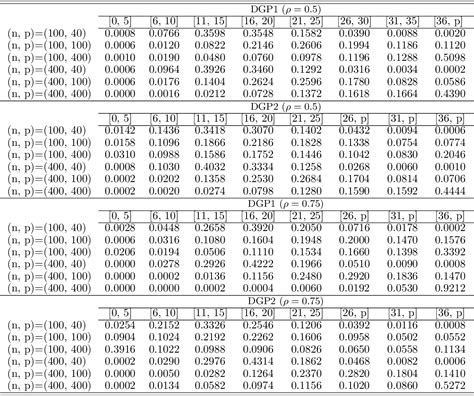 Table 2 From Supplement To “ On Cross Validated Lasso In High Dimensions Semantic Scholar
