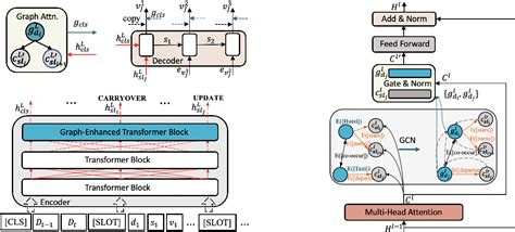 Figure 2 From Multi Domain Dialogue State Tracking Based On State Graph Semantic Scholar