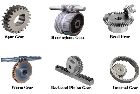 Best Gears For Street And Strip Hwgd