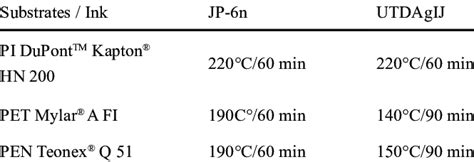 Applied Sintering Conditions Download Table