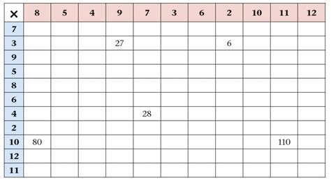 Mathematics Grade 8 Numeric And Geometric Patterns Questions And Answers For Revision My Courses