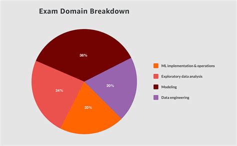understanding l1 and smoothl1loss by som medium