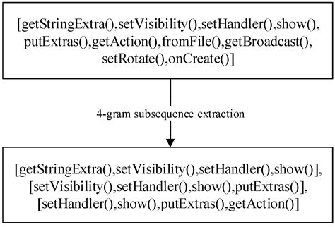 mathematics free full text research on malware detection technology for mobile terminals