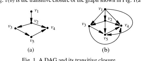 Figure 1 From A Space Economic Representation Of Transitive Closures In