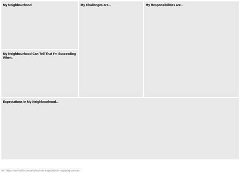 Team Canvas Basic Team Management Template