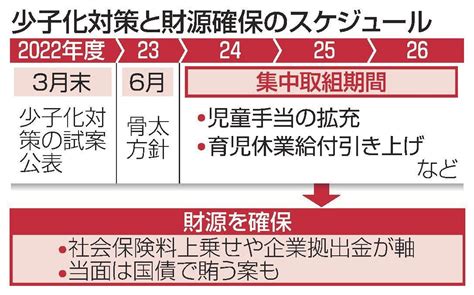「日本を滅ぼしたいのか？」少子化財源年3兆円「医療保険料上乗せ」案に悲鳴殺到「逆に少子化加速する」 岸田は日本を滅ぼしたいのか？ ニュー速タイムズ