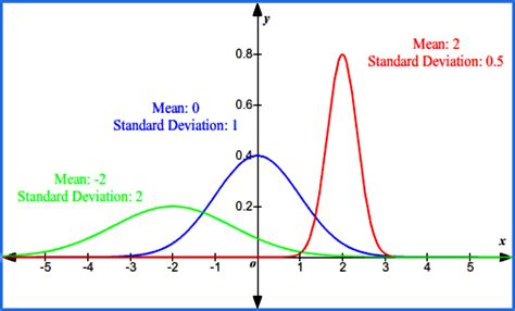 Babe S T Distribution Symmetry Formula And Applications StudyPug