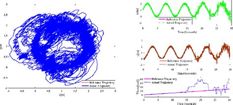 Figure 1 From Enhancing Trajectory Tracking Performance Of Wheeled Mobile Robot Using