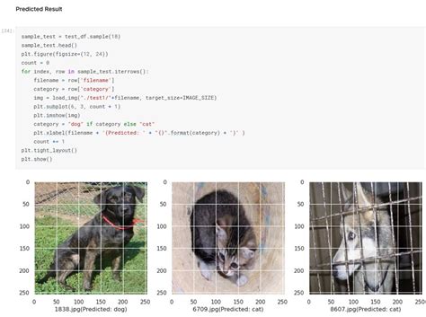 Sumanta Manna On Linkedin Summerinternship2023 Datascience