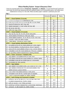 Wilson Reading System Scope Sequence Chart Wilson Reading System Scope Sequence Chart