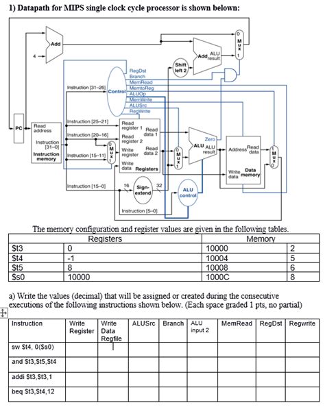 Solved 1 Datapath For Mips Single Clock Cycle Processor Is