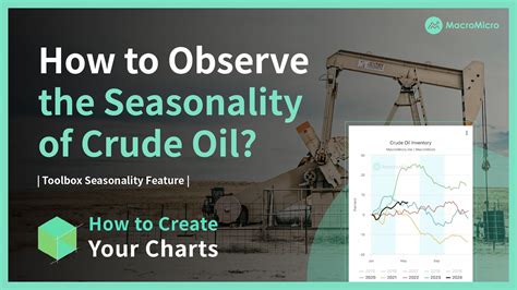 How To Observe The Seasonality Of Crude Oil Toolbox Seasonality Feature Macromicro