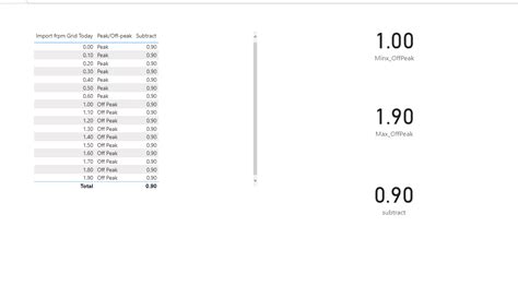 Dax Formula To Find Min Value And Max Based Off Ot Microsoft