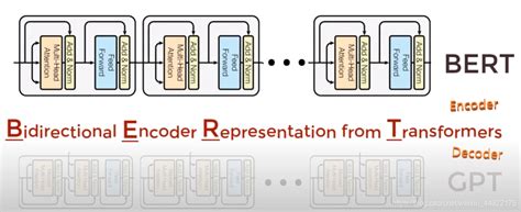 新闻文本分类之旅 Bertbert Bilstm 文本分类 Csdn博客