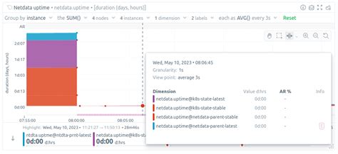 Bug Low Precision Values In Hover · Issue 809 · Netdatanetdata Cloud · Github