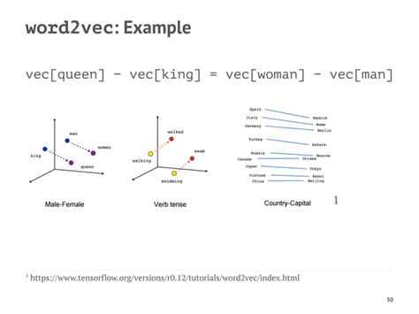 deep learning for nlp pdf
