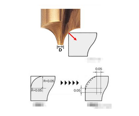 What Is The Difference Between A Chamfer And A Countersink？ Modo Rapid