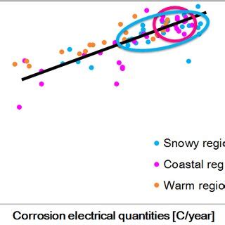 Shows The Results Of The ACM Test While Driving The Change Of The ACM Download Scientific