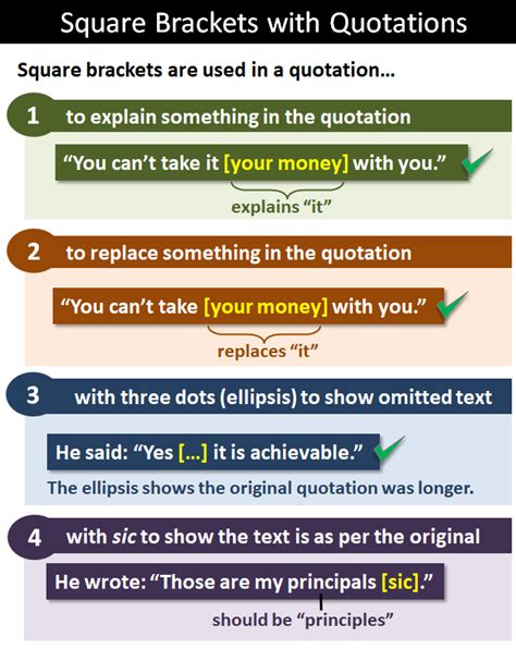 Square Brackets In Quotations