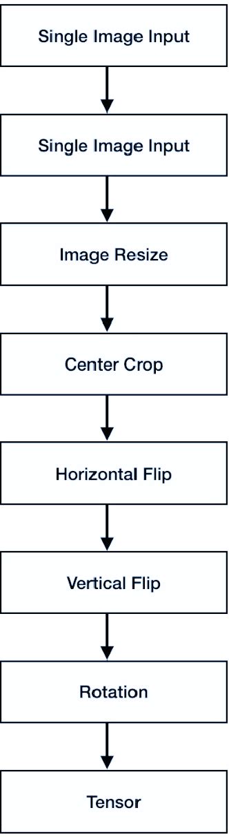 Figure 1 From Garbage Classification With Deep Learning Techniques