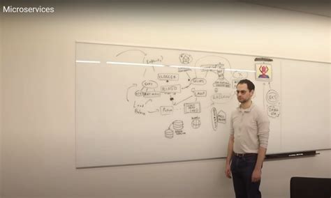 Abhinav Kapoor On Linkedin Microservices